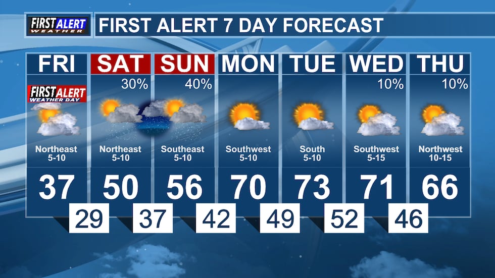 First Alert Weather Days: Thru Friday First Alert Weather Days: Thru Friday